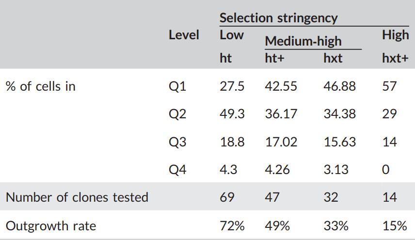 用LEAP-IN转座酶平台加速CMC开发并降低风险 – TrioBio
