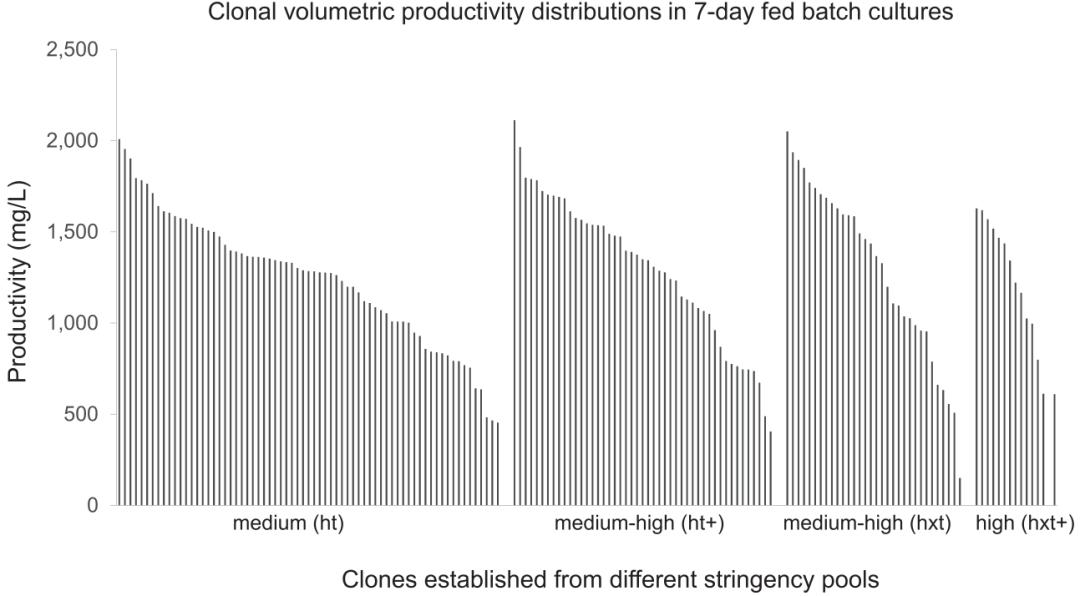 用LEAP-IN转座酶平台加速CMC开发并降低风险 – TrioBio