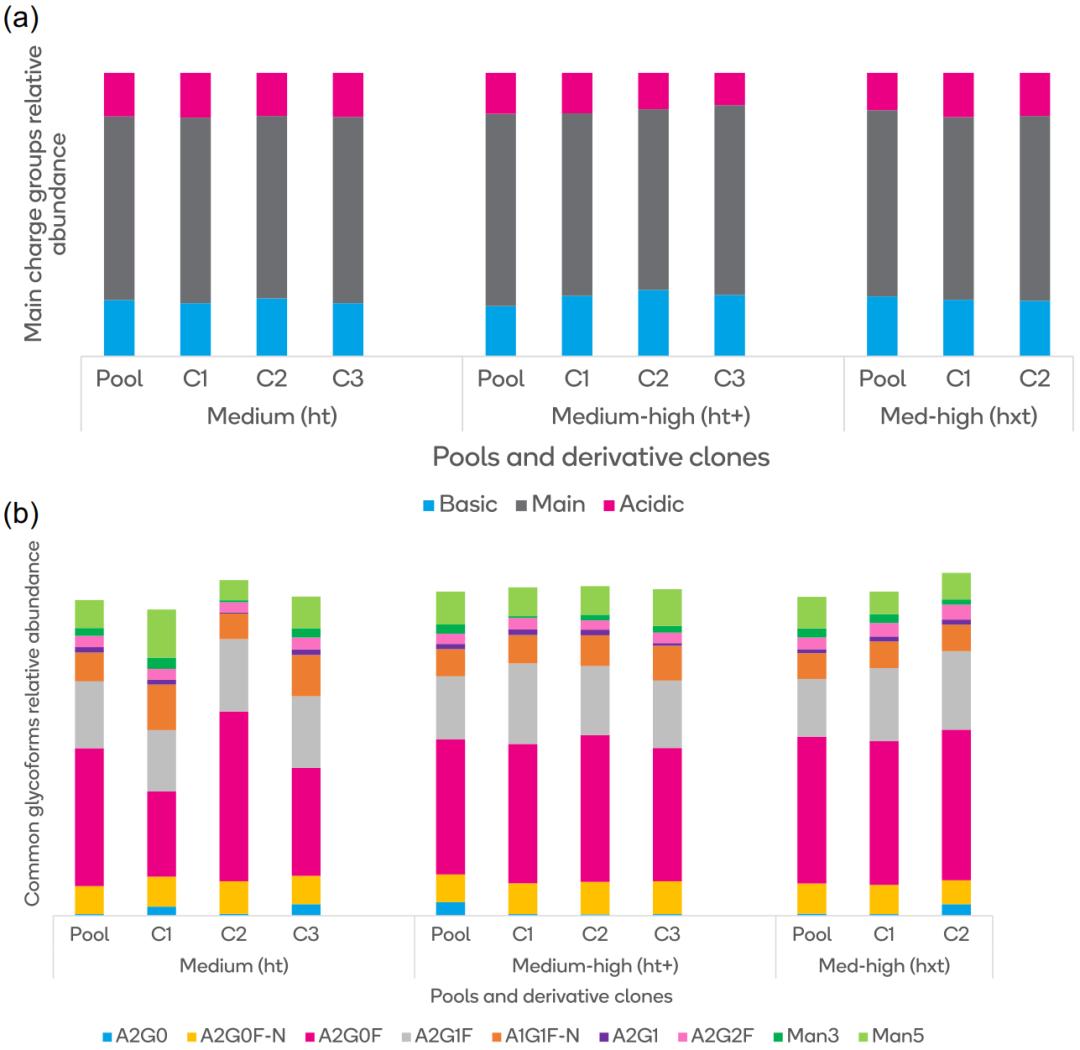 用LEAP-IN转座酶平台加速CMC开发并降低风险 – TrioBio