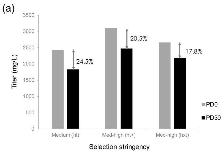 用LEAP-IN转座酶平台加速CMC开发并降低风险 – TrioBio