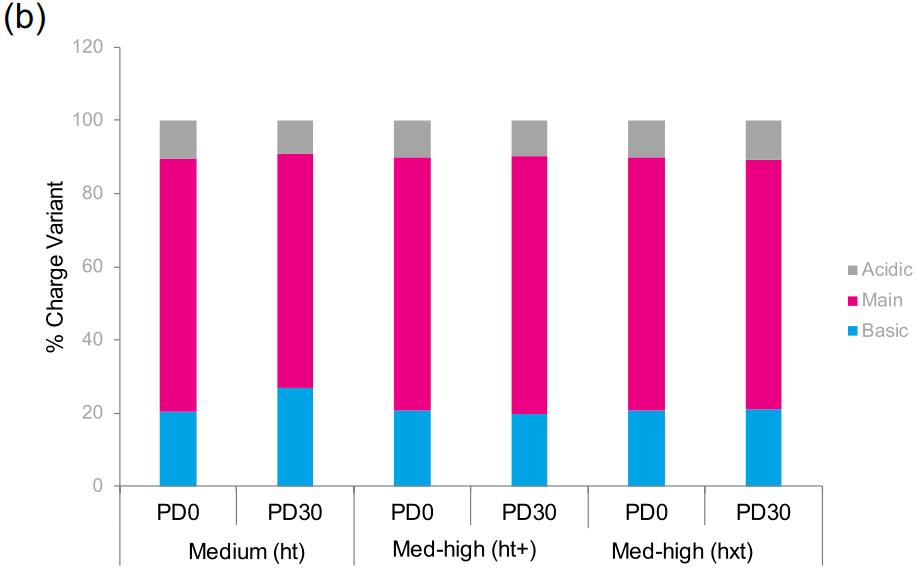 用LEAP-IN转座酶平台加速CMC开发并降低风险 – TrioBio
