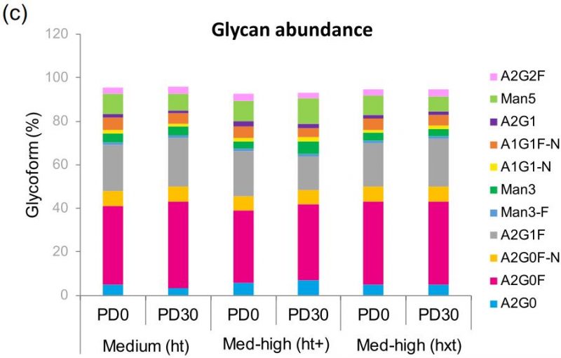 用LEAP-IN转座酶平台加速CMC开发并降低风险 – TrioBio